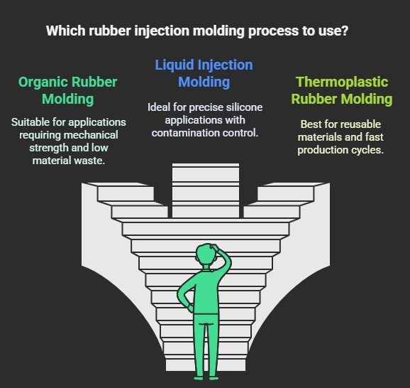 What is the Rubber Injection Molding Process? A Complete Guide - Dekuma